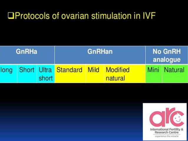 Ivf stimulation protocols by Dr. Mahalakshmi Saravanan | PPTX ...