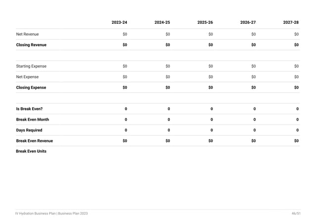 iv hydration business plan example .pdf