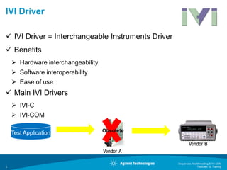 IVI-COM Action | PDF