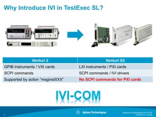 IVI-COM Action | PDF