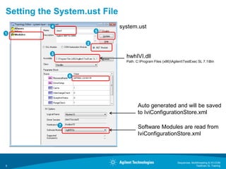 IVI-COM Action | PDF