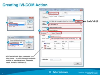 IVI-COM Action | PDF