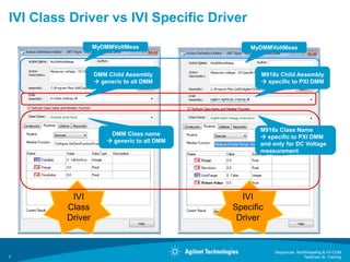 IVI-COM Action | PDF