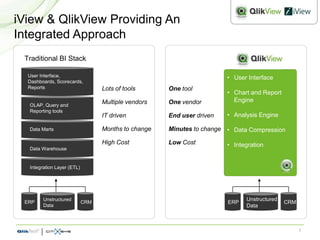 SAP Business One Business Intelligence | PPTX
