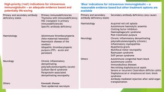 IV Immunoglobulin and SC Immunoglobulin | PPT