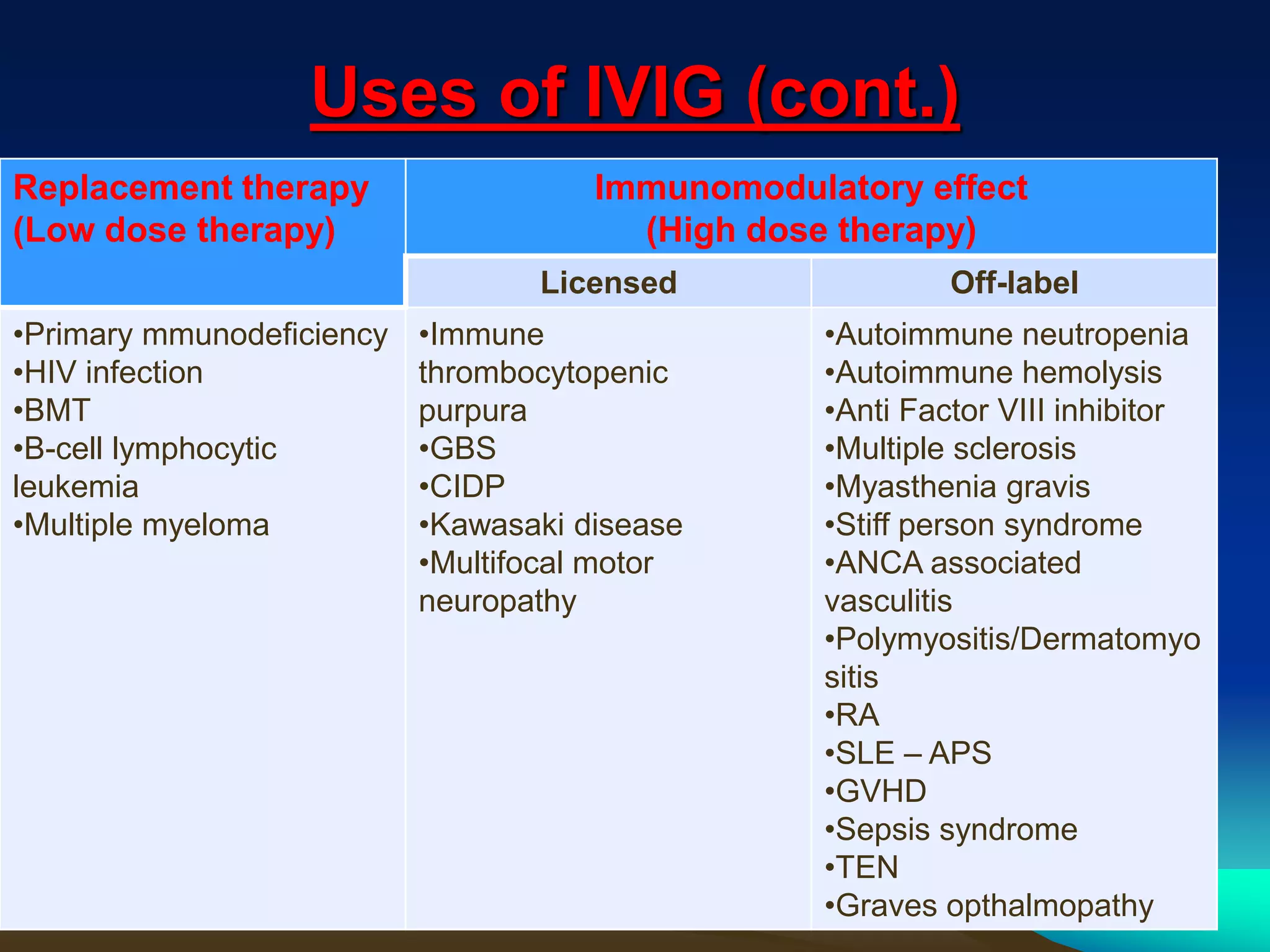 I VIG د مجدي.ppt