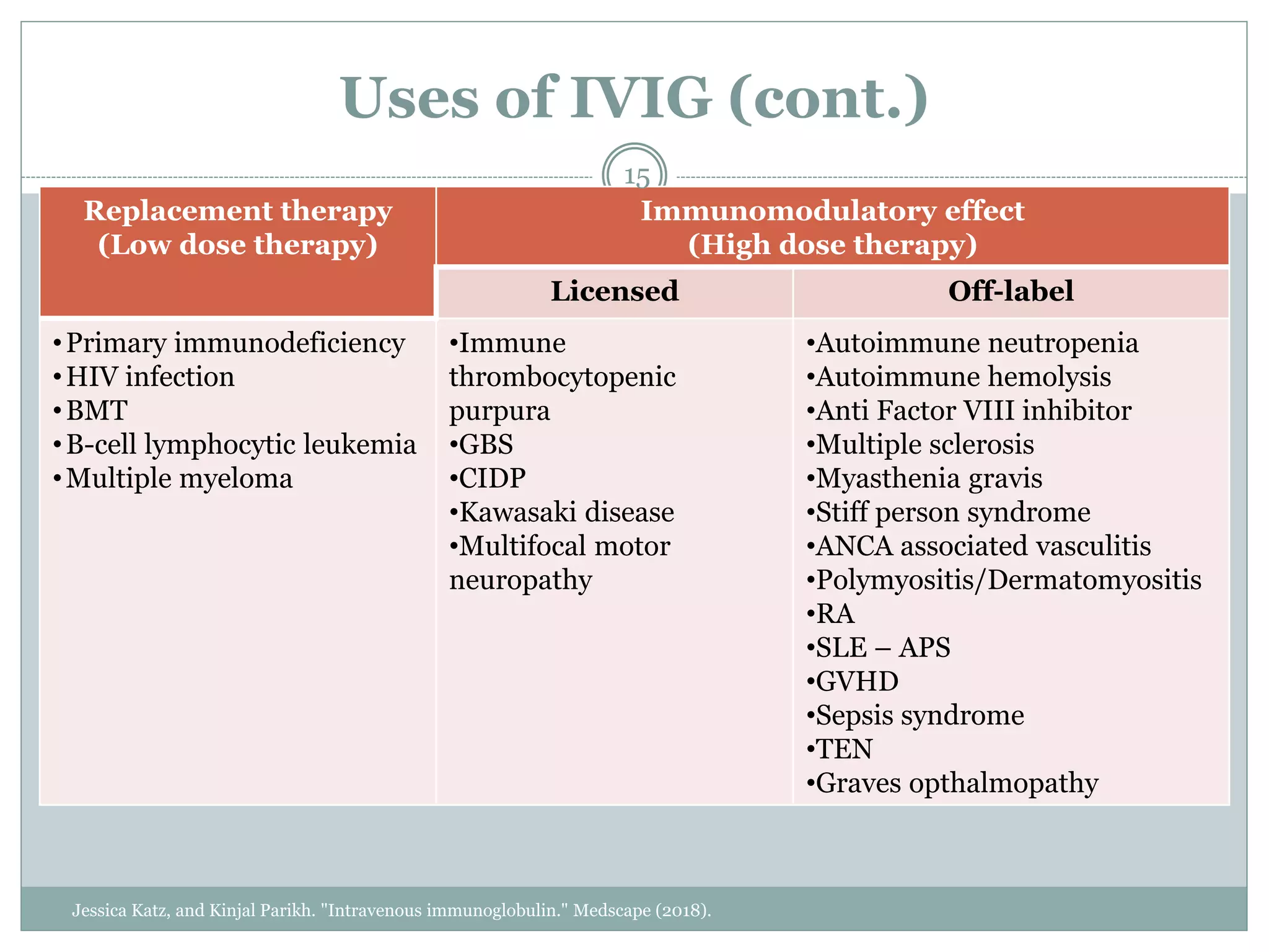 Intravenous immunoglobulin therapy (IVIG) | PPTX