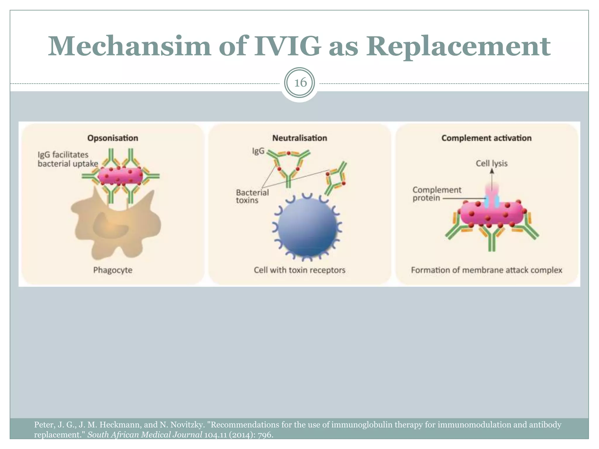 Intravenous immunoglobulin therapy (IVIG) | PPTX