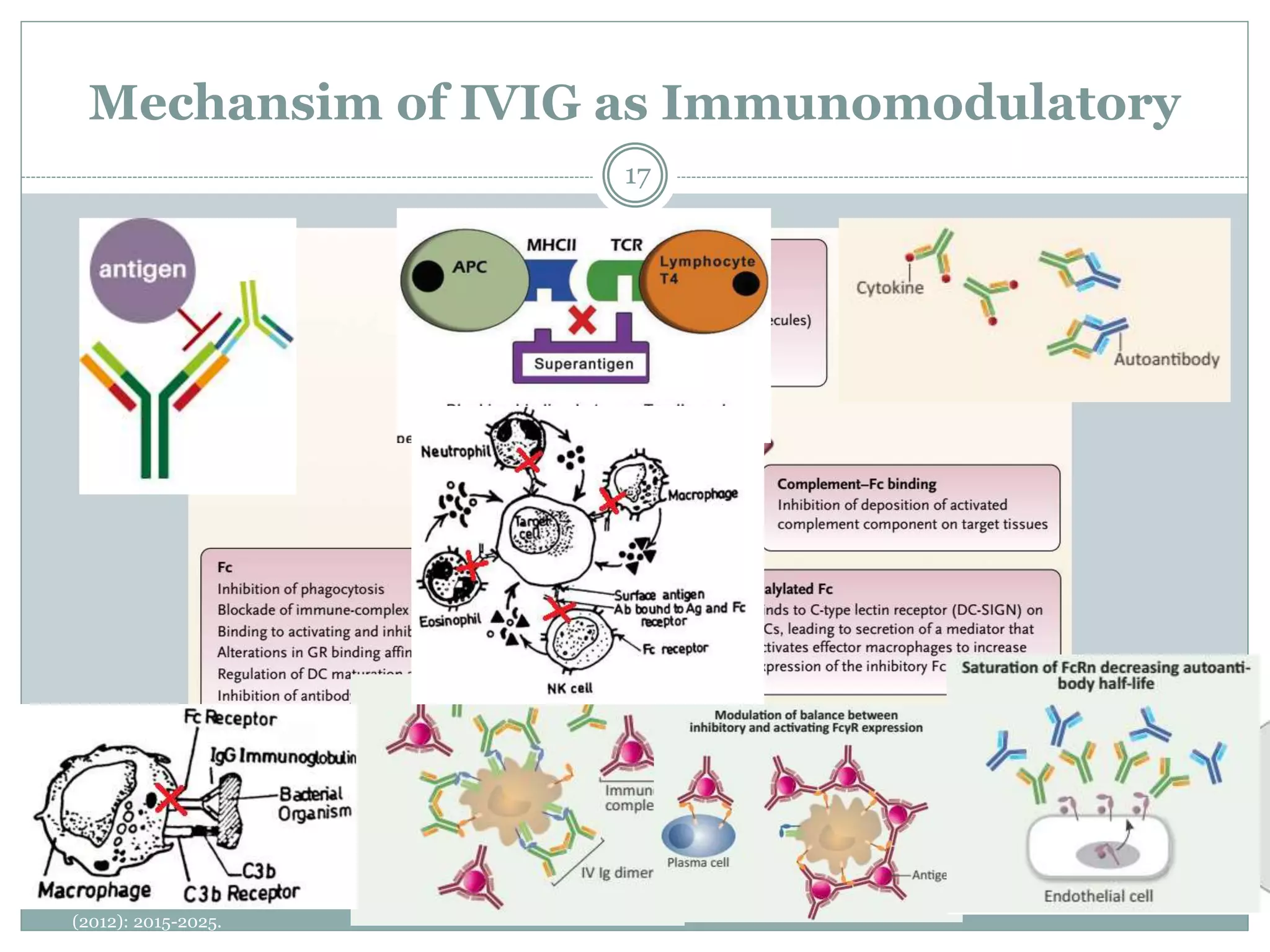 Intravenous immunoglobulin therapy (IVIG) | PPTX