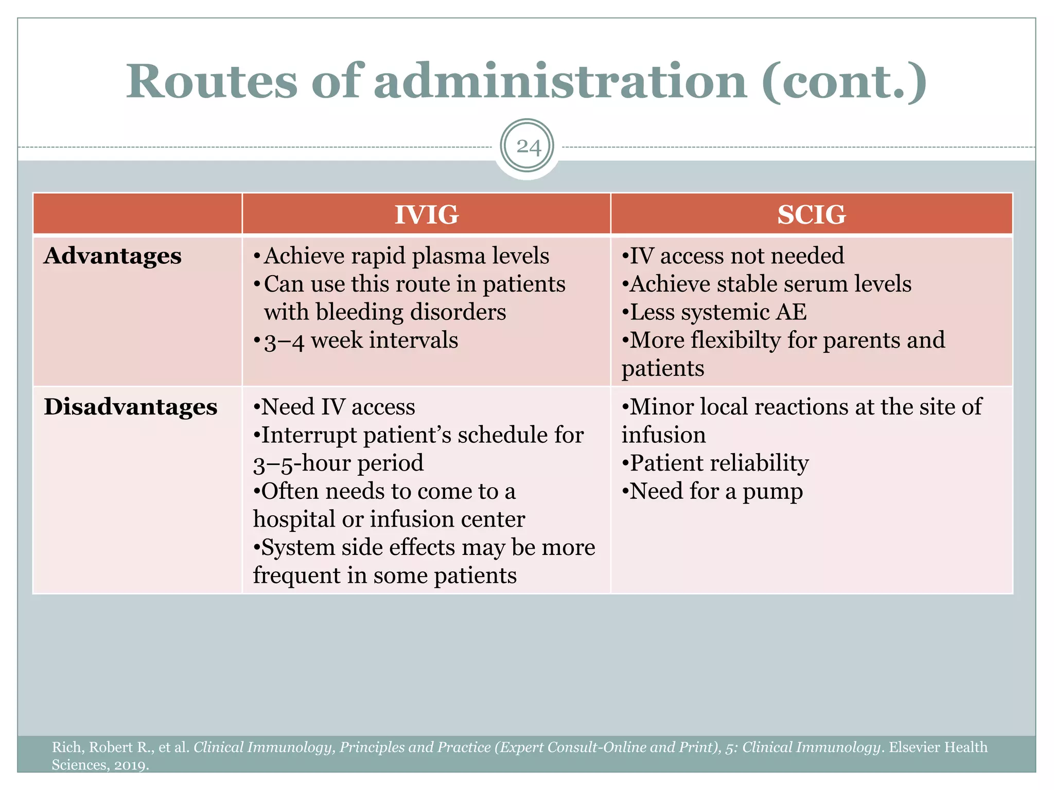 Intravenous immunoglobulin therapy (IVIG) | PPTX