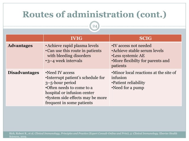 Intravenous immunoglobulin therapy (IVIG) | PPTX