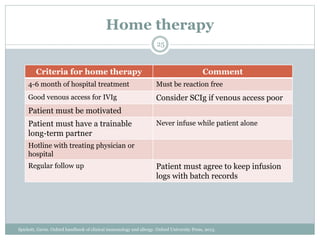 Intravenous immunoglobulin therapy (IVIG) | PPTX