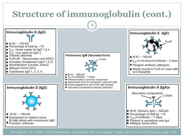 Intravenous immunoglobulin therapy (IVIG) | PPTX