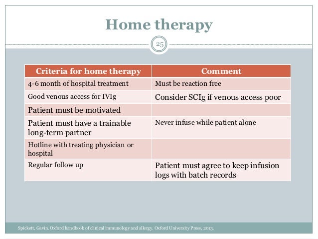 Intravenous immunoglobulin therapy (IVIG)