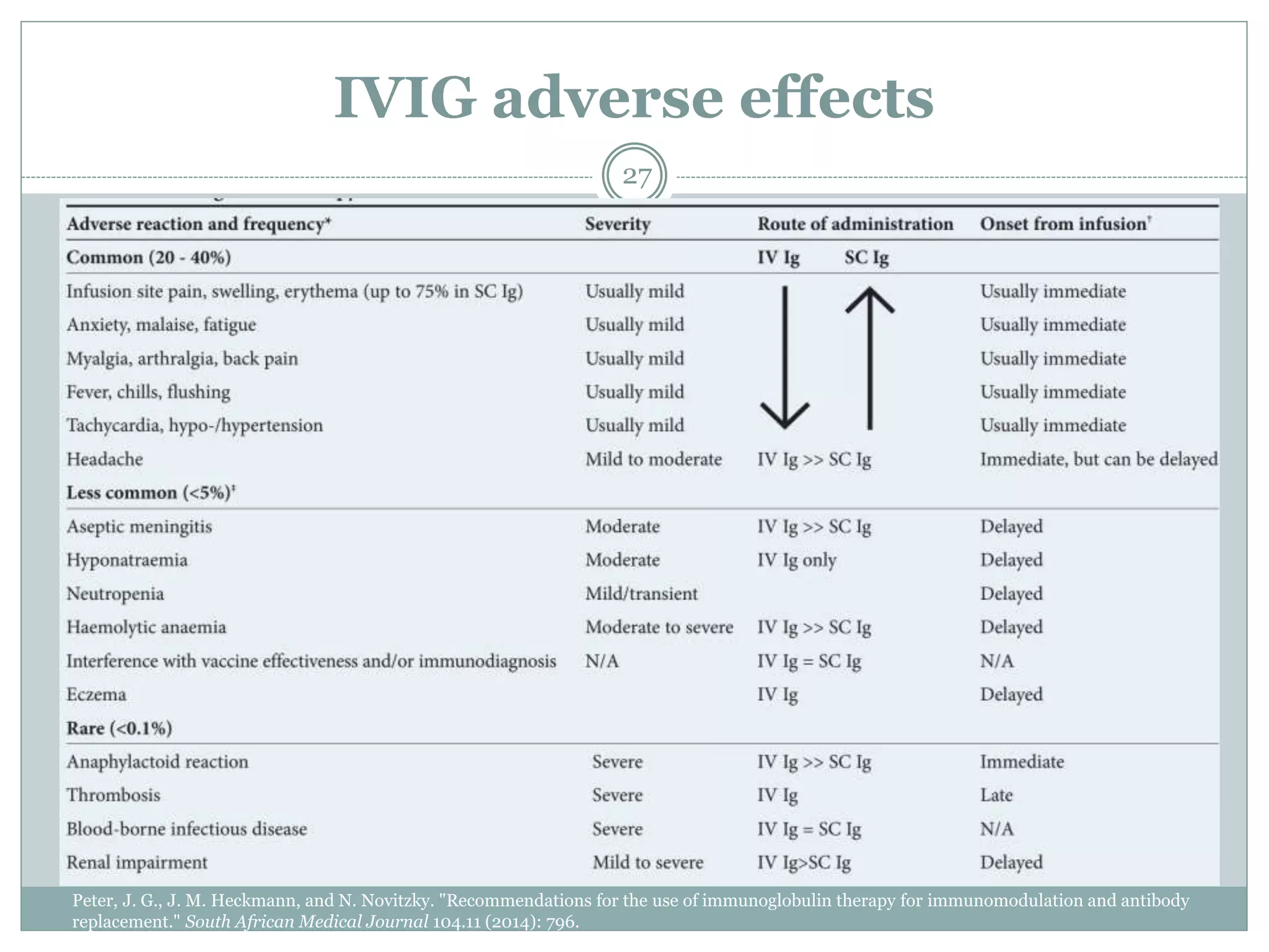 Intravenous immunoglobulin (IVIG) | PPTX