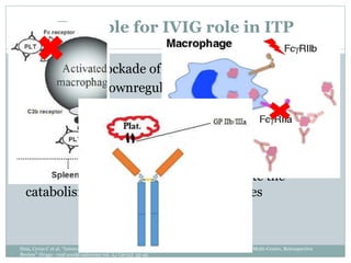 Intravenous immunoglobulin (IVIG) | PPTX