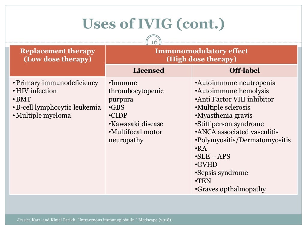 Intravenous immunoglobulin (IVIG)