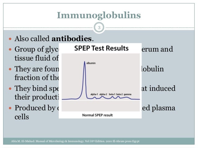 Intravenous immunoglobulin (IVIG)