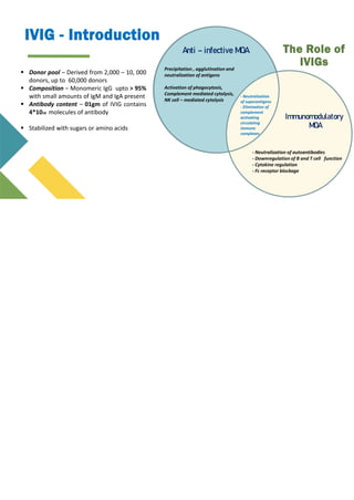 IVIG IN MIS-C , | PDF