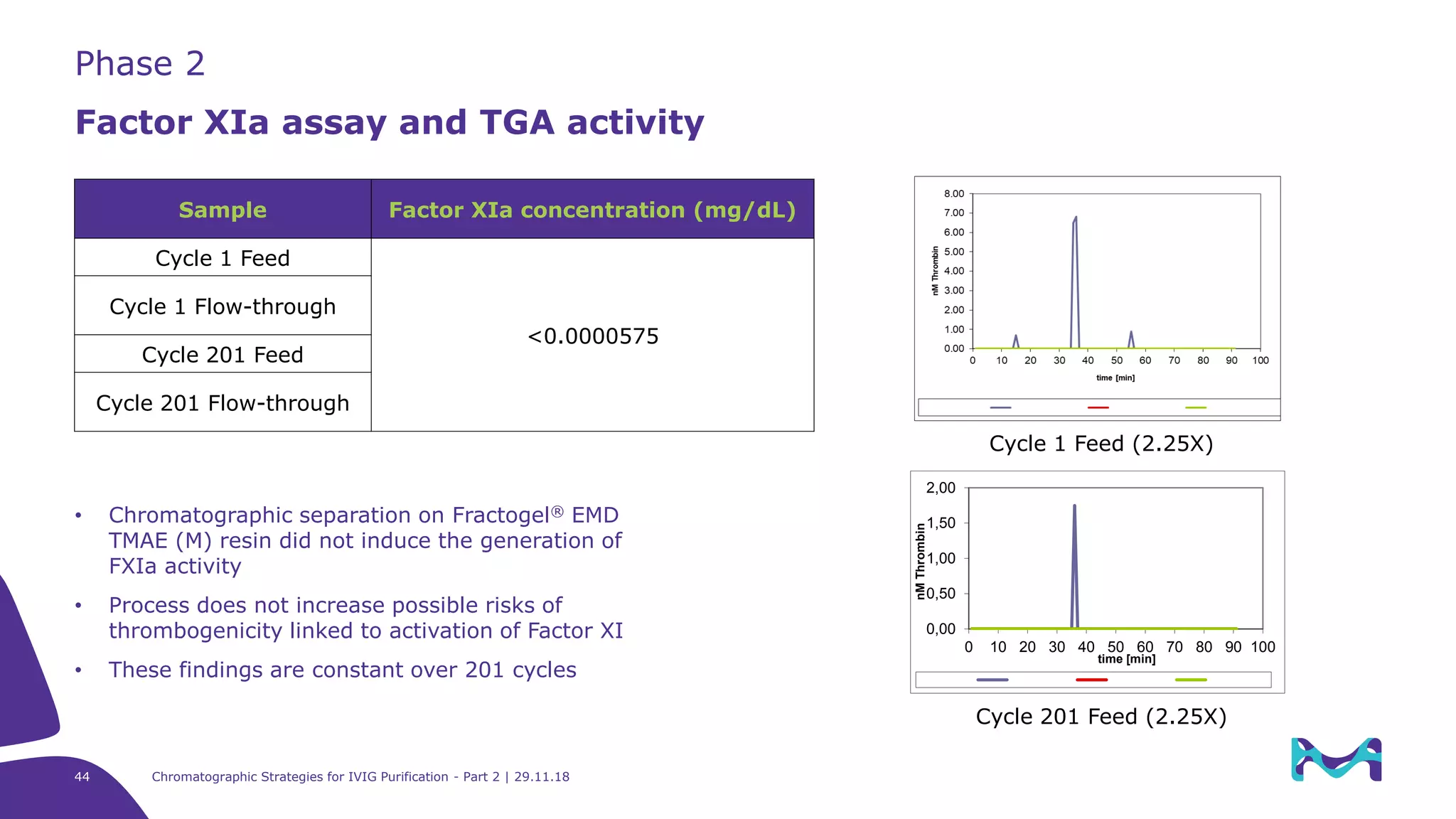 Chromatography: Chromatographic strategies for IVIG purification – Part ...