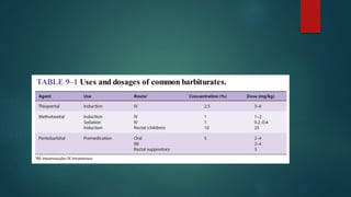 INTRAVENOUS INDUCTION AGENTS IN ANESTHESIA .pptx