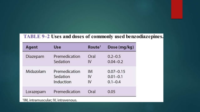 INTRAVENOUS INDUCTION AGENTS IN ANESTHESIA .pptx