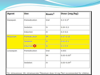 IV induction agent | PPTX