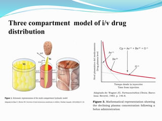 IV induction agent | PPTX