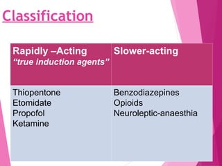 INTRAVENOUS INDUCTION DRUGS by SALUM.ppt