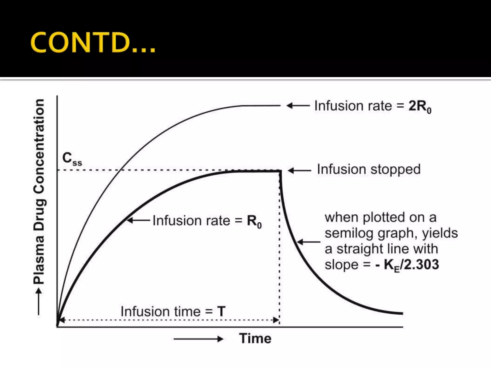 Pharmacokinetics of IV infusion, one-compartment open model | PPTX