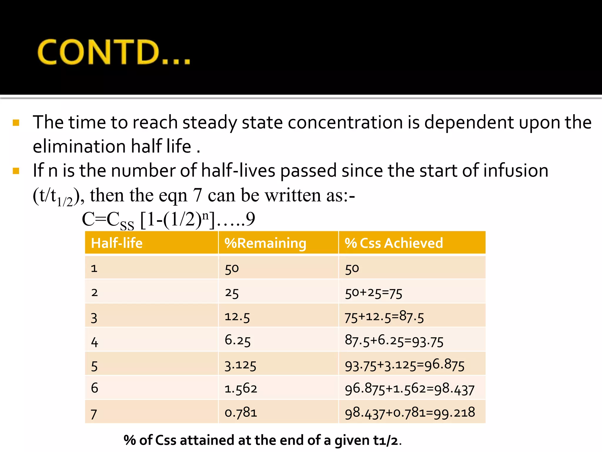 Pharmacokinetics of IV infusion, one-compartment open model | PPTX