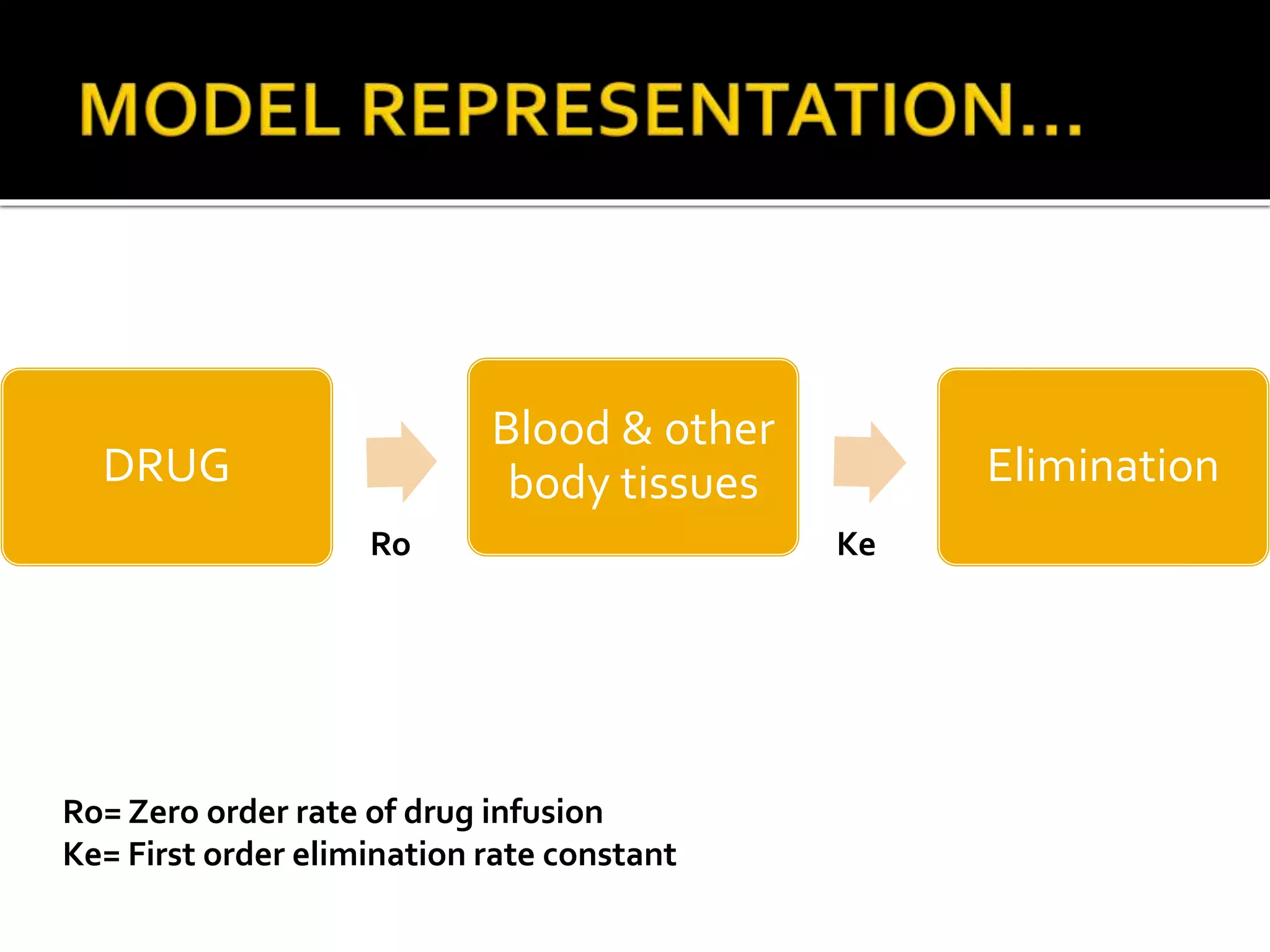 Pharmacokinetics of IV infusion, one-compartment open model | PPTX