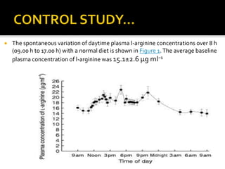 Pharmacokinetics of IV infusion, one-compartment open model | PPTX