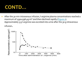 Pharmacokinetics of IV infusion, one-compartment open model | PPTX