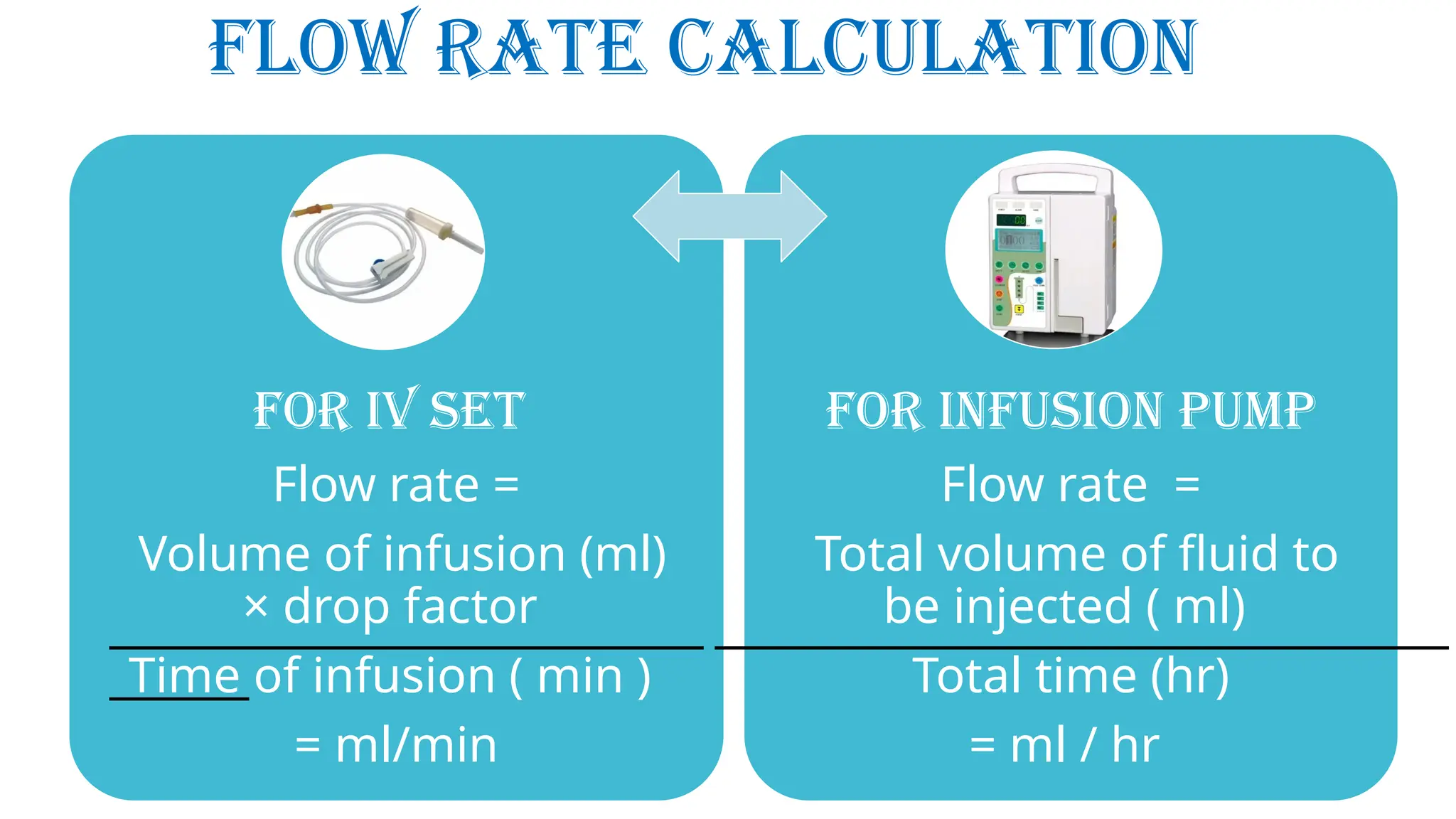 Intra venous infusion - including all aspects of iv fluid therapy | PPT