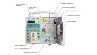 Intra venous infusion - including all aspects of iv fluid therapy | PPT