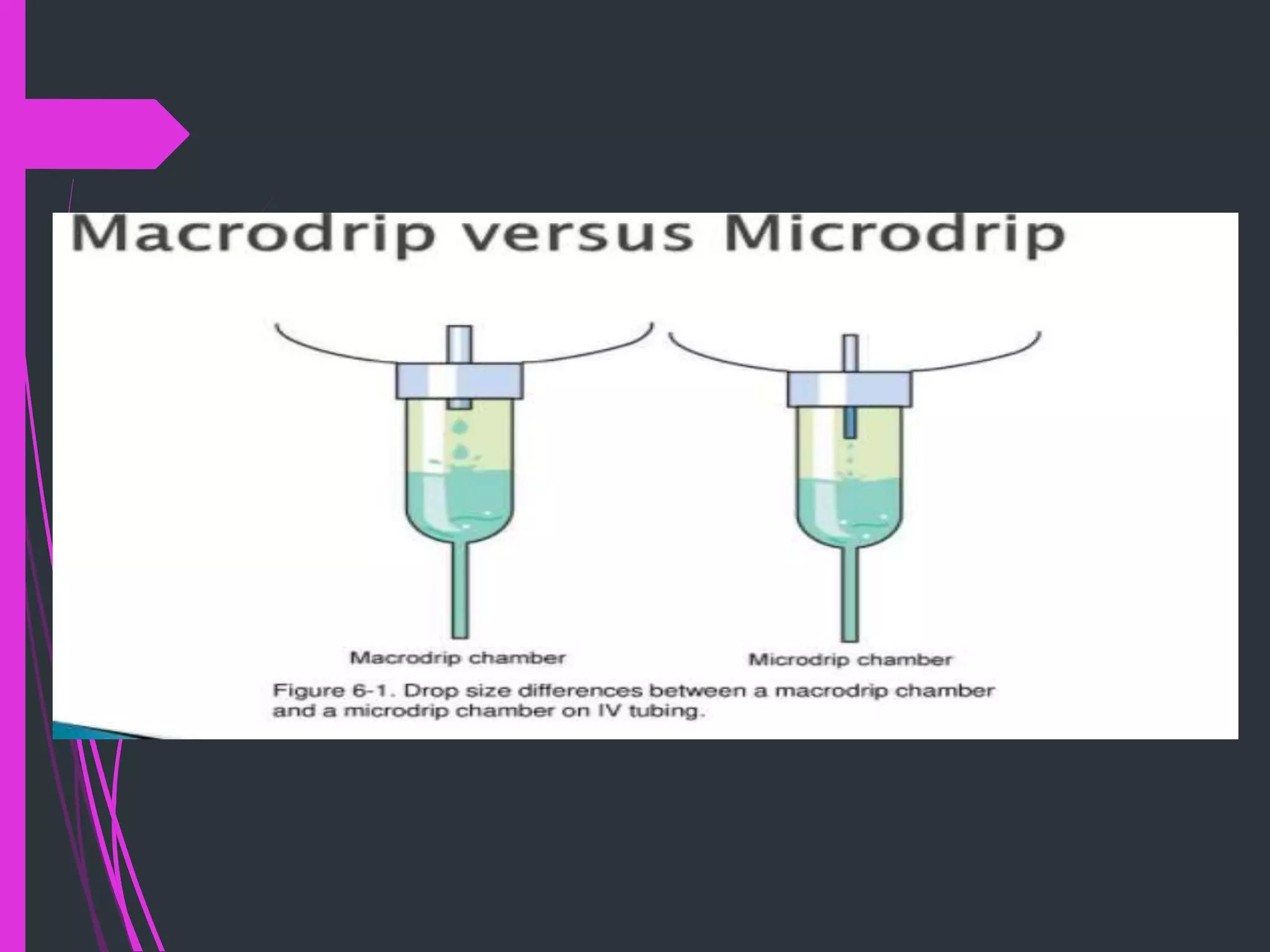 Iv infusion ppt | PPTX