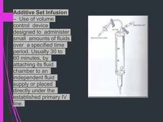Iv infusion ppt | PPTX