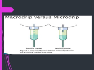 Iv infusion ppt | PPTX