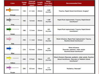 Intravenous Injection ppt | PPTX