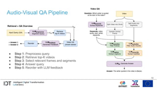 An LLM Framework for Long-form Video Retrieval and Audio-Visual ...