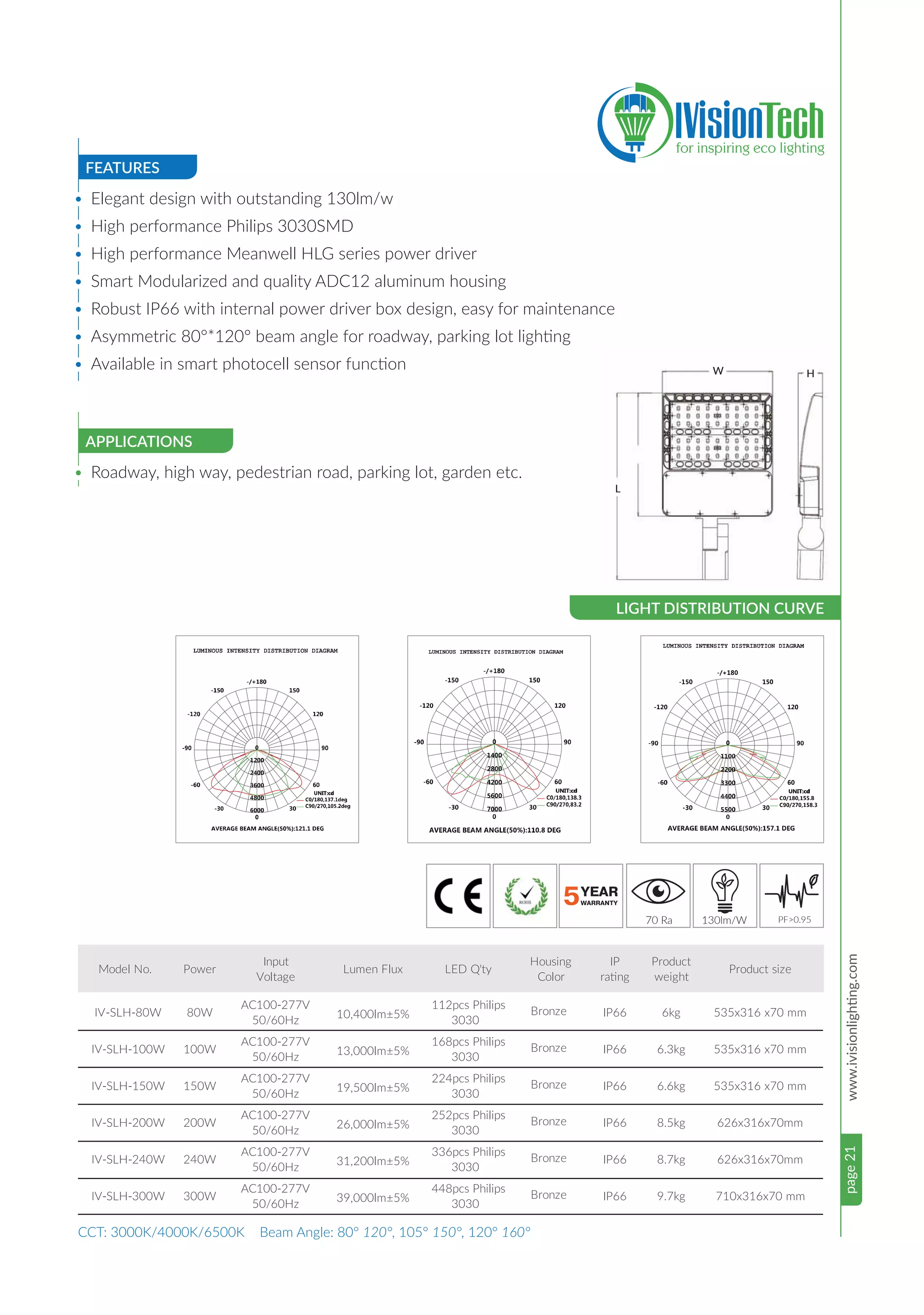 IVision Lighting(IVisionTech) LED Product Catalogue 2019 | PDF