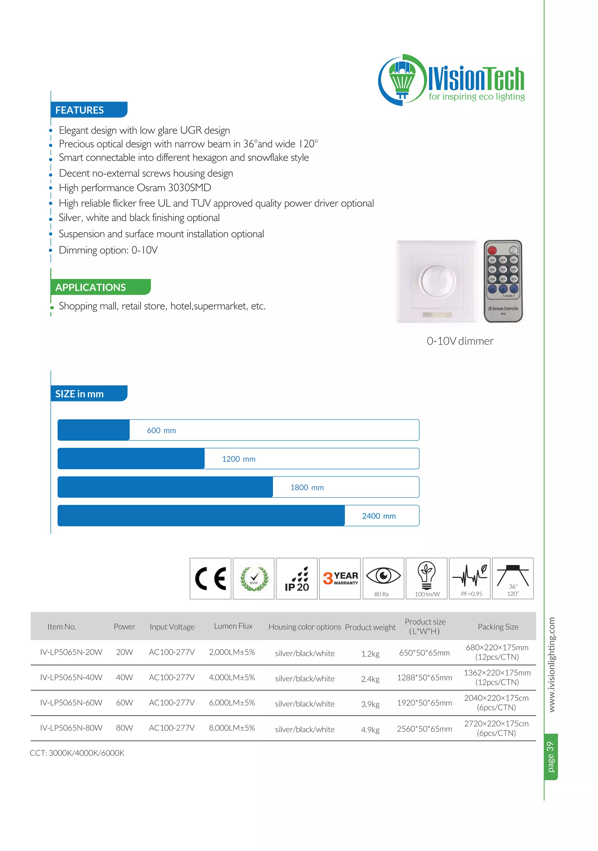 IVision Lighting(IVisionTech) LED Product Catalogue 2019 | PDF
