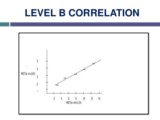Dissolution and In Vitro In Vivo Correlation (IVIVC)