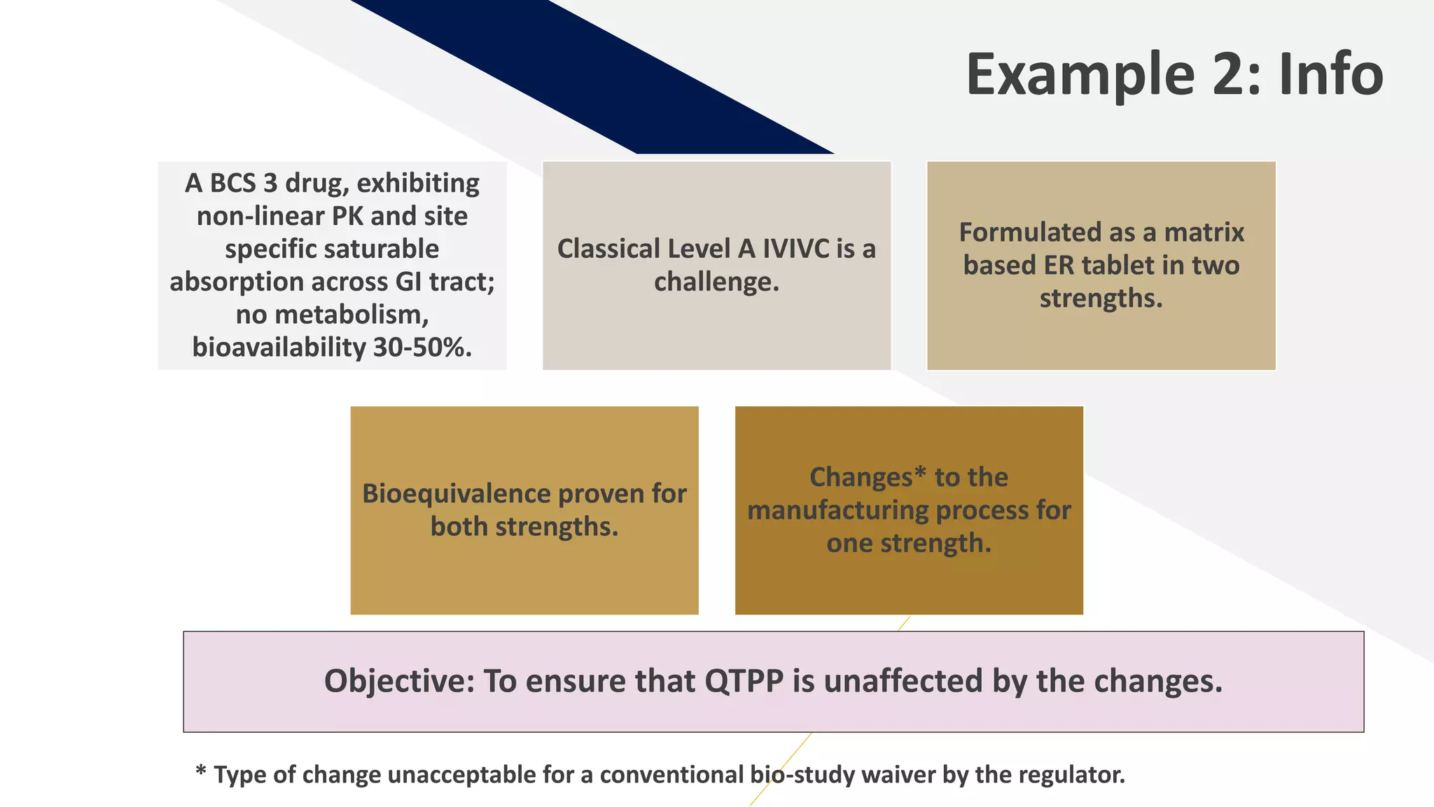 IVIVC: PBPK Simulation and Biowaiver Study Using IVIVC | PPTX
