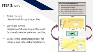 IVIVC: PBPK Simulation and Biowaiver Study Using IVIVC | PPTX