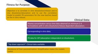 IVIVC: PBPK Simulation and Biowaiver Study Using IVIVC | PPTX