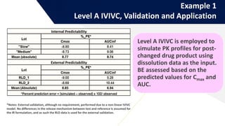 IVIVC: PBPK Simulation and Biowaiver Study Using IVIVC | PPTX