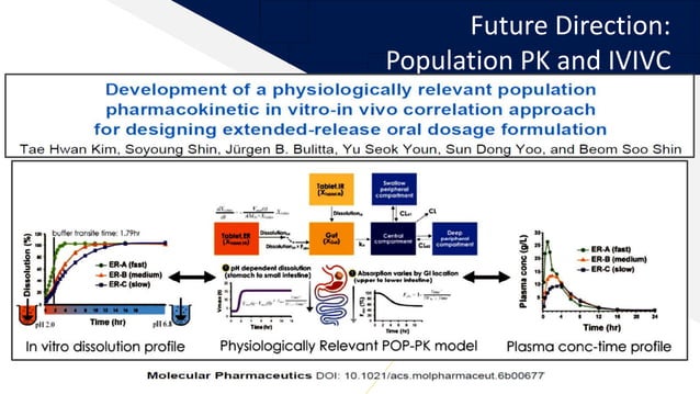 IVIVC: PBPK Simulation and Biowaiver Study Using IVIVC | PPTX