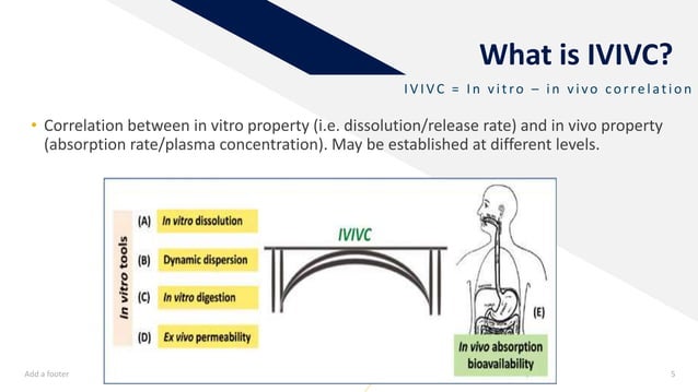 IVIVC: PBPK Simulation and Biowaiver Study Using IVIVC | PPTX